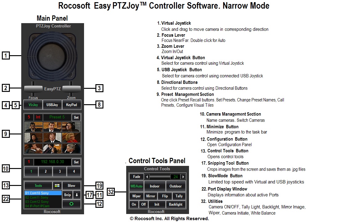 Rocosoft PTZJoy™ PRO Controller
