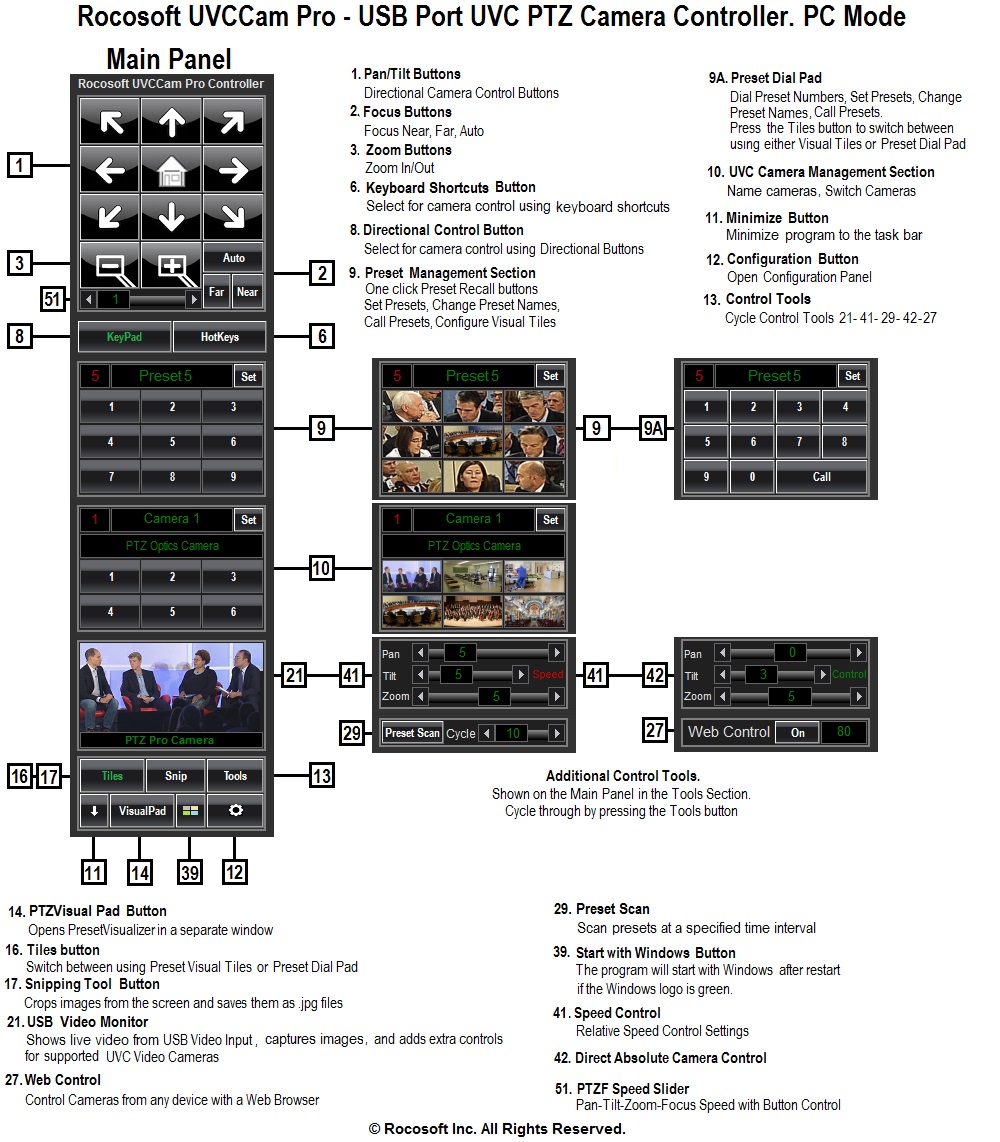 Rocosoft PTZJoy™ PRO Controller