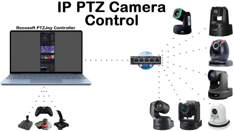 How to Connect PTZ Cameras to the Computer - IP and VISCA