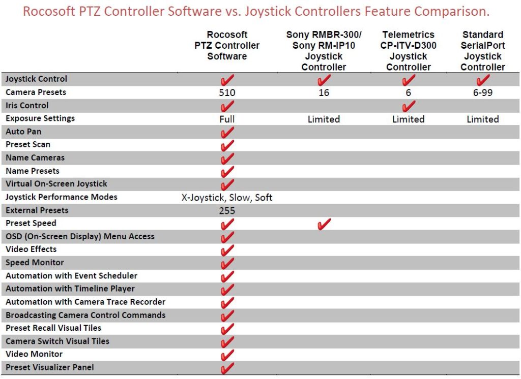 joystick-controllers-vs-rocosoft-ptz-controller-software-features ...