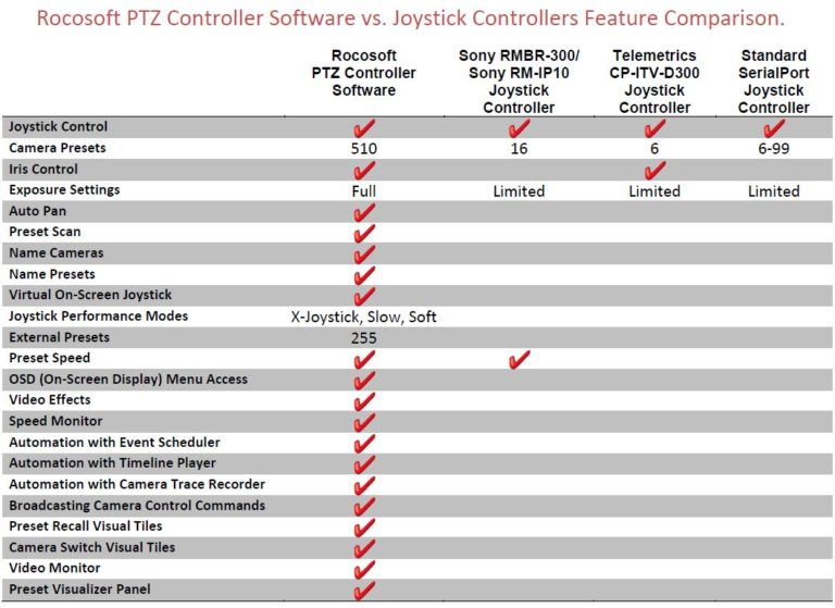 How to integrate PTZ cameras into your live setup
