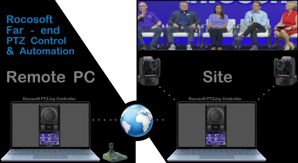 rocosoft ptz camera controller software