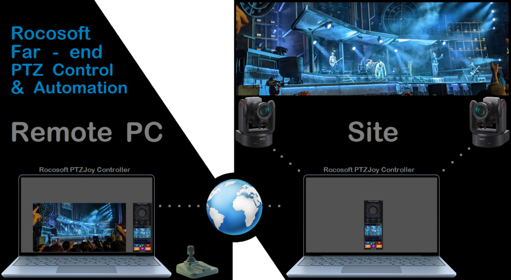Rocosoft PTZ Controller Software Features - PTZJoy Camera Controller
