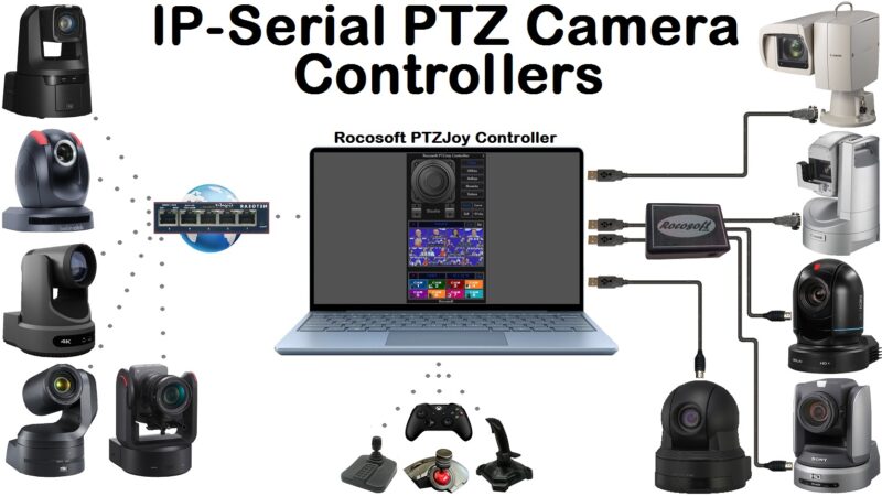 rocosoft ptz camera control