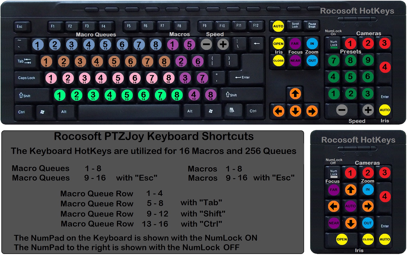 PTZ Camera Control Using Keyboard Hotkeys