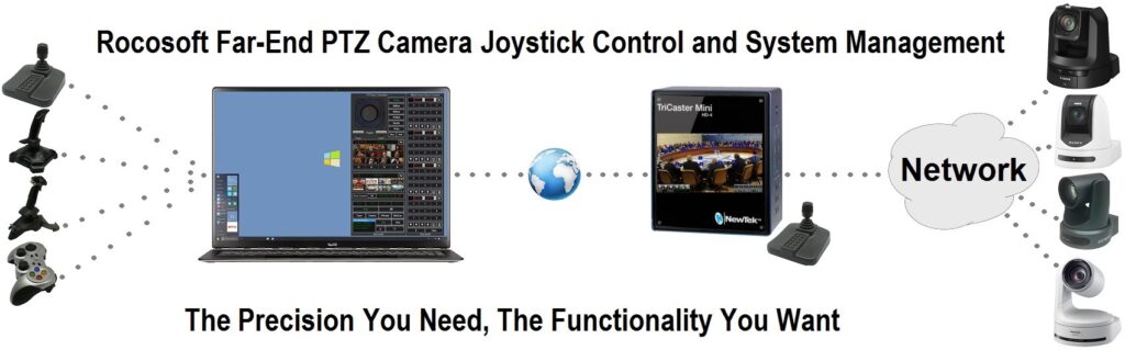rocosoft-pz-joystick-far-end-camera-controller-tricaster-mini - Robotics Control and Automation