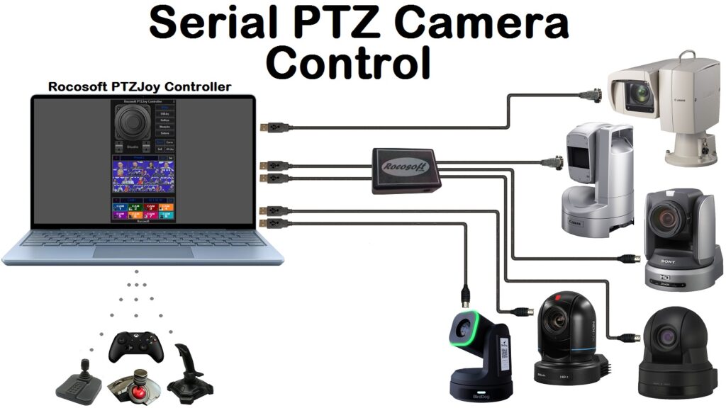 Controlling PTZ Cameras with a USB, Bluetooth, or Gaming Joystick
