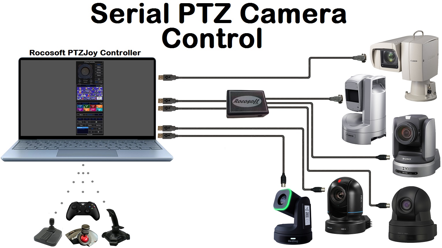 Controlling PTZ Cameras with a USB, Bluetooth, or Gaming Joystick
