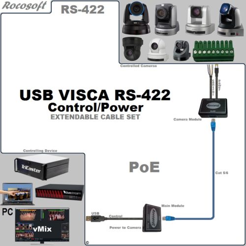 usb-visca-rs-422-control-power-extendable-cable - Robotics Control and ...