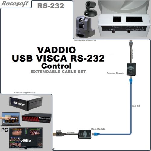 Vaddio USB to RS-232 Serial PTZ Control Extendable Cable